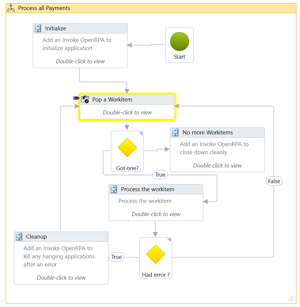 Keep Unattended RPA bots listening for new WorkItems - OpenRPA - OpenIAP
