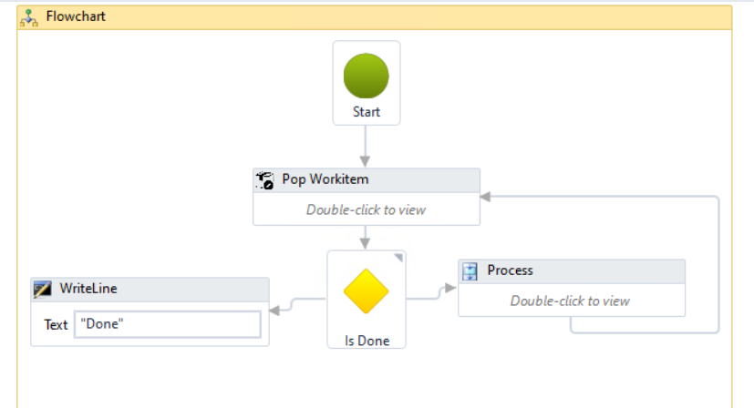 Why are multiple workflows not recommended - OpenRPA - OpenIAP